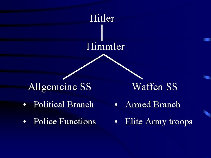 Hitlers Rise to Power Destruction of social clubs