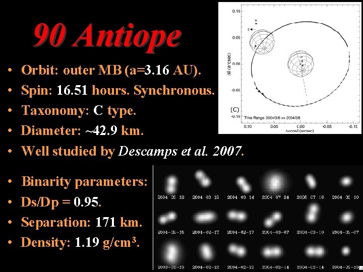 True Colors Shining Through Spectroscopic Photometric Observations of