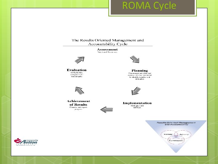 Community Action Opportunities HELPING PEOPLE CHANGING LIVES Using