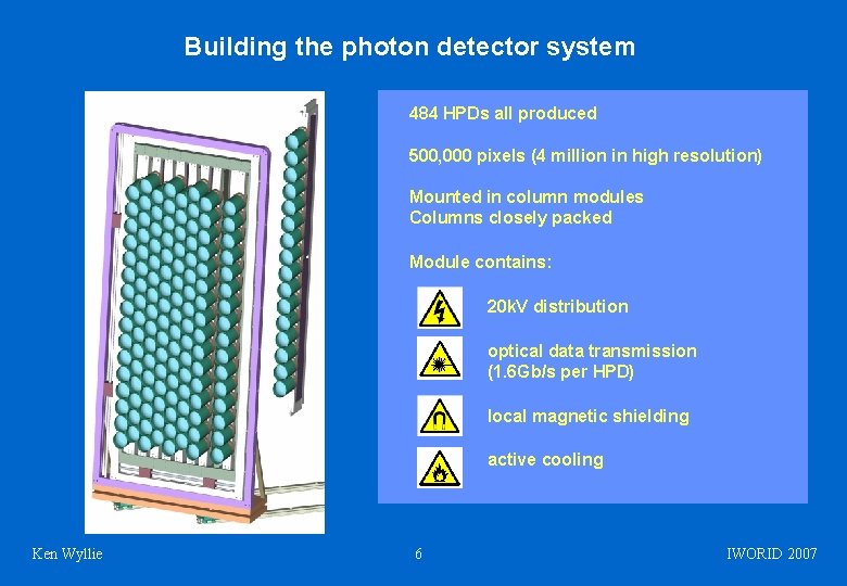 The LHCb RICH photon detector system Ken Wyllie