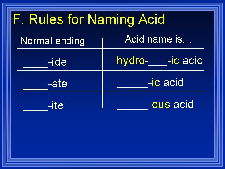 Important Information Periodic Table of Ions Sec 7