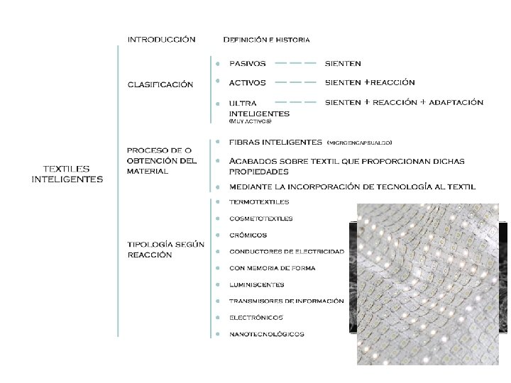 Textiles inteligentes Posibilidades de empleo en construccin ALBA