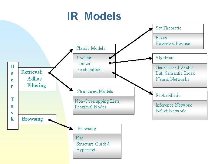 Recuperao de Informao B Cap 02 Modeling 2