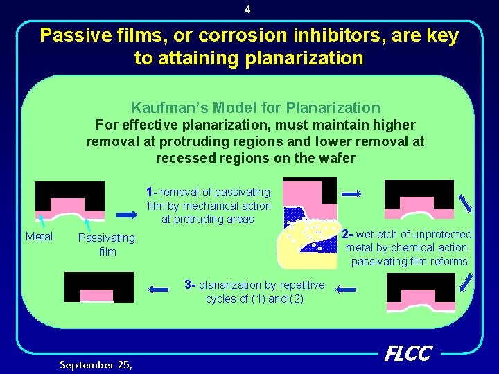 1 TRIBOCHEMICAL MECHANISMS AND MODELING IN COPPER CMP