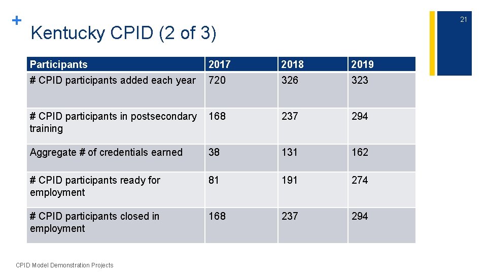 Career Pathways for Individuals with Disabilities CPID CPID