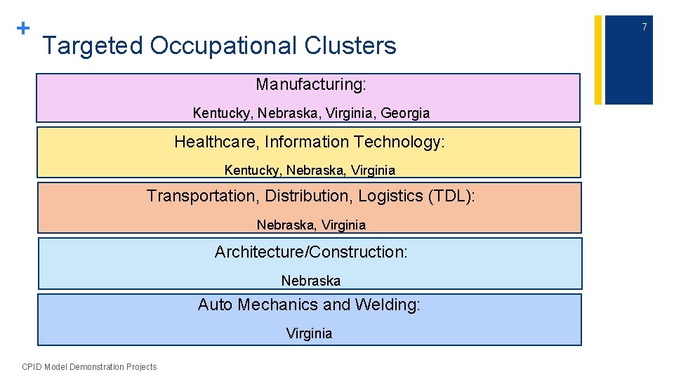 Career Pathways for Individuals with Disabilities CPID CPID