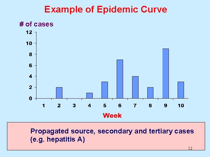 OUTBREAK INVESTIGATION 1 Outbreak Investigation Composition of Field