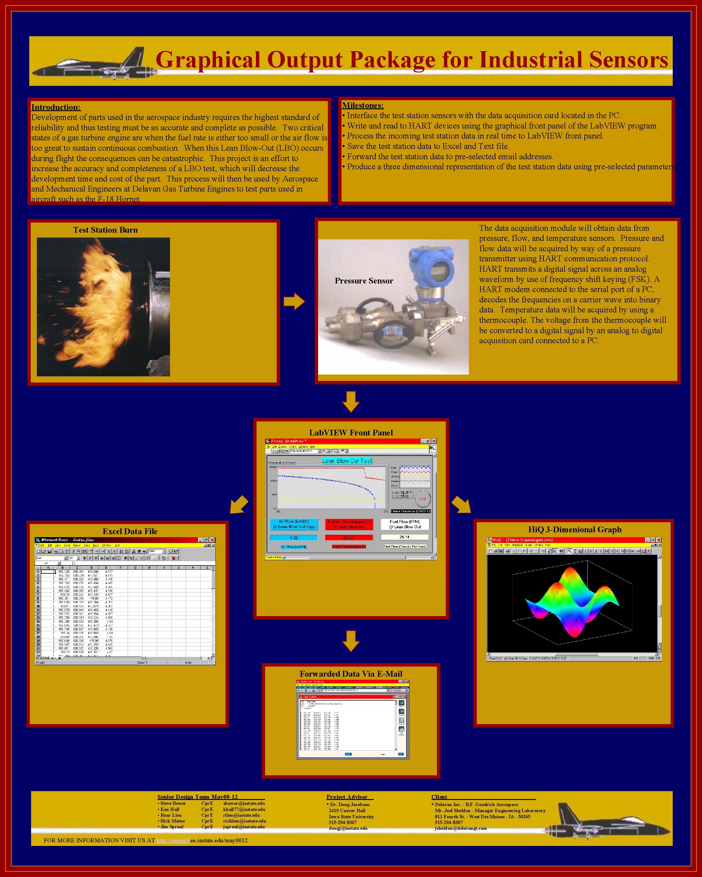 Graphical Output Package for Industrial Sensors Introduction Development