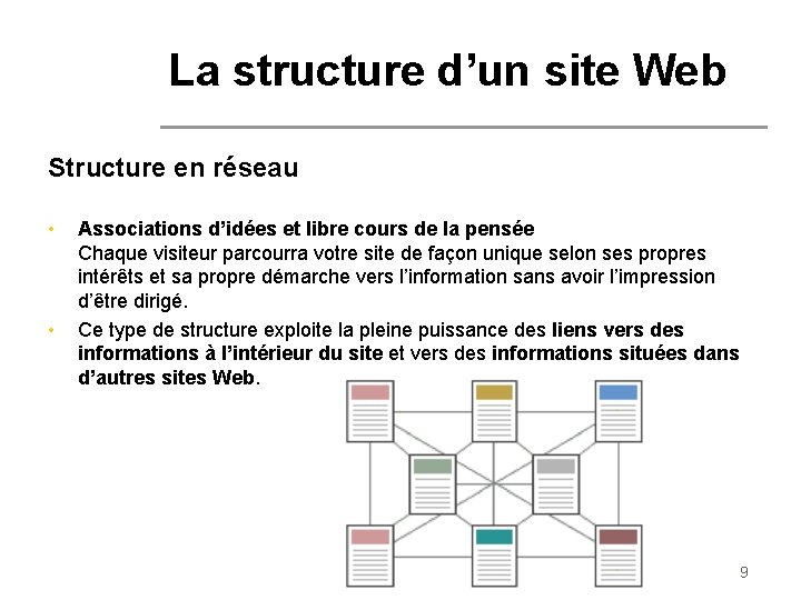La navigation dans un site Web Formes structures