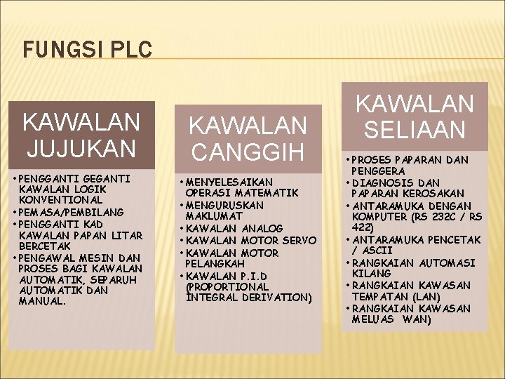 DEFINISI FUNGSI DAN BINAAN BAB 3 DEFINISI PLC