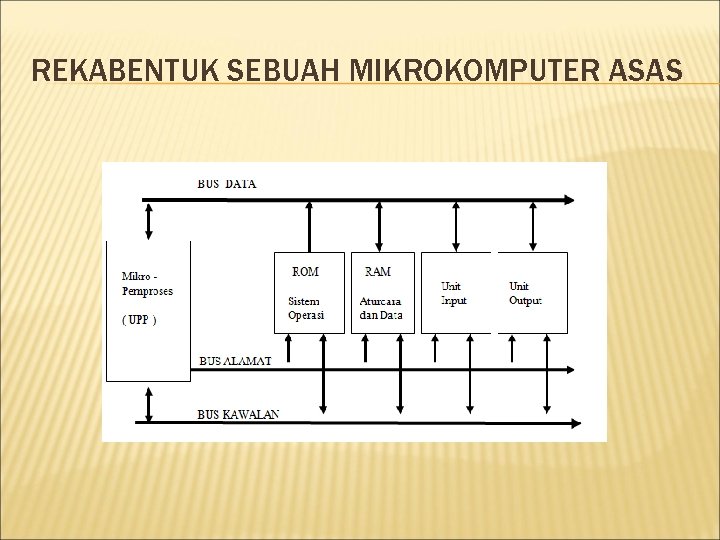 DEFINISI FUNGSI DAN BINAAN BAB 3 DEFINISI PLC