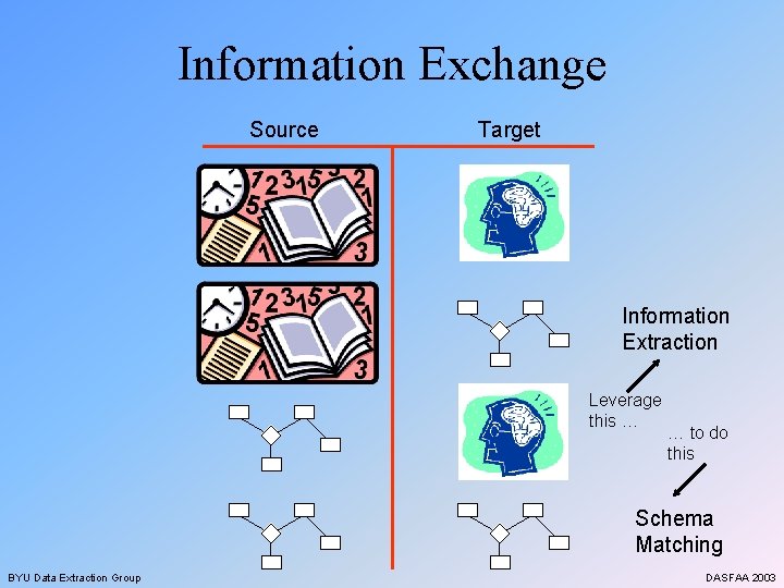 Discovering Direct and Indirect Matches for Schema Elements