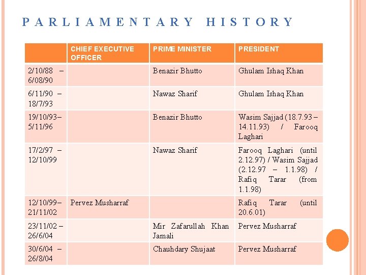 BUSINESS LAW BARRISTER KHURRAM RASHID B A R