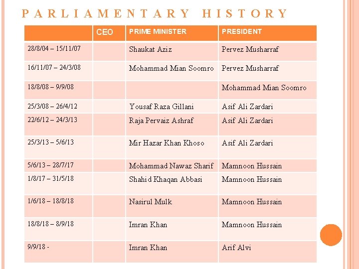 BUSINESS LAW BARRISTER KHURRAM RASHID B A R