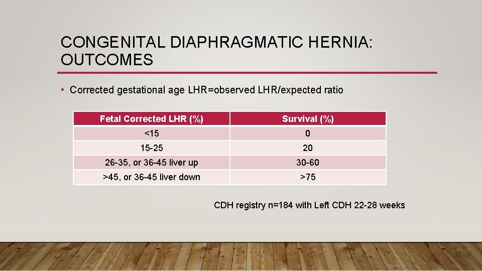PULMONARY DISORDERS PART I DEVELOPMENTAL DISEASES NICOLE CACHO