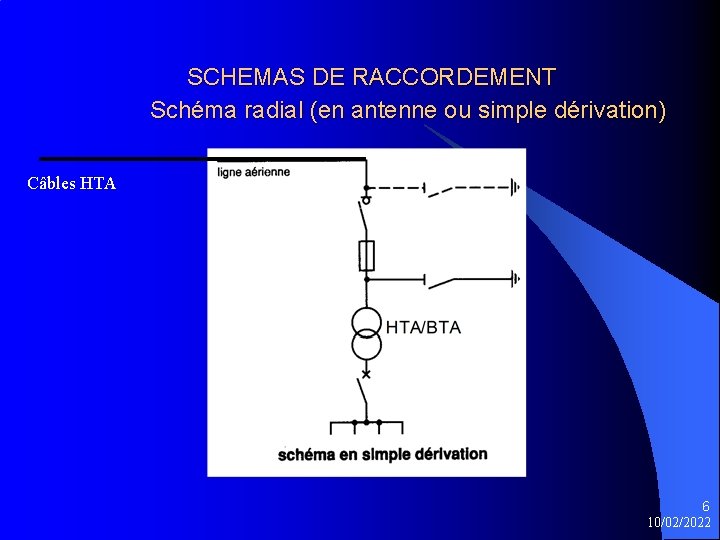 RESEAUX DE DISTRIBUTION PUBLIQUE HTA l DIFFERENTS SCHEMAS