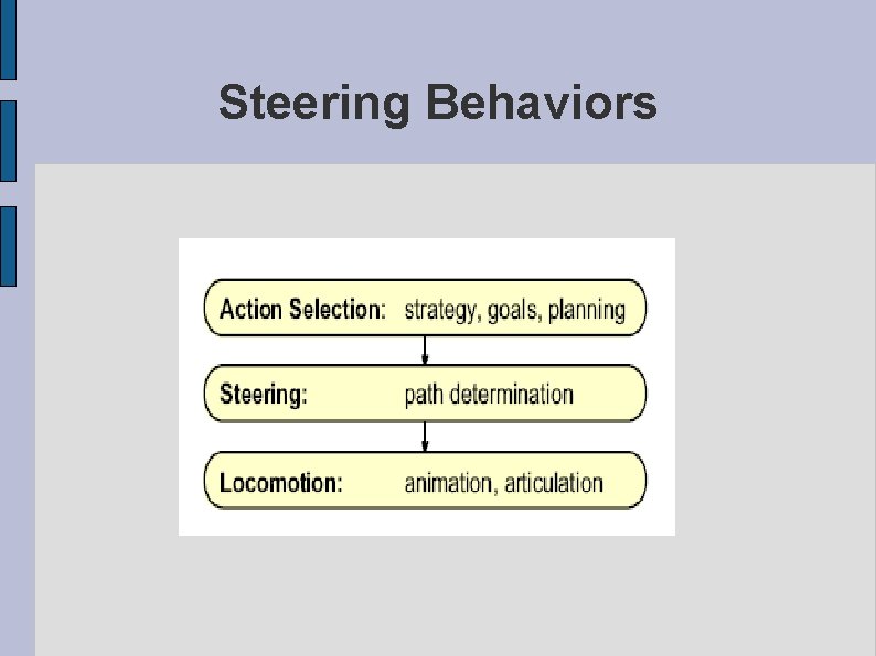 Steering Behaviors What are Steering Behaviors means of
