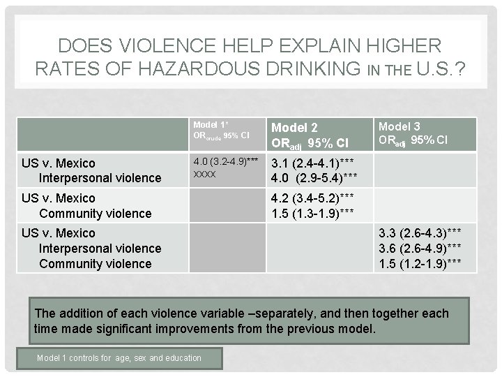 HAZARDOUS DRINKING AND VIOLENCE IN THE U S