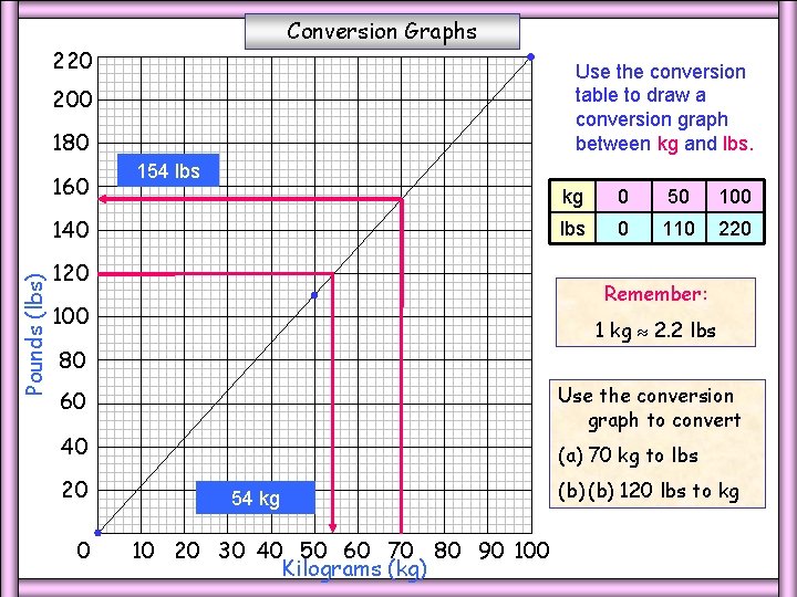 Whiteboardmaths com 7 2 1 5 2004 All