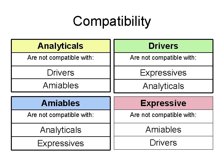 Communication or How to Deal with Annoying People