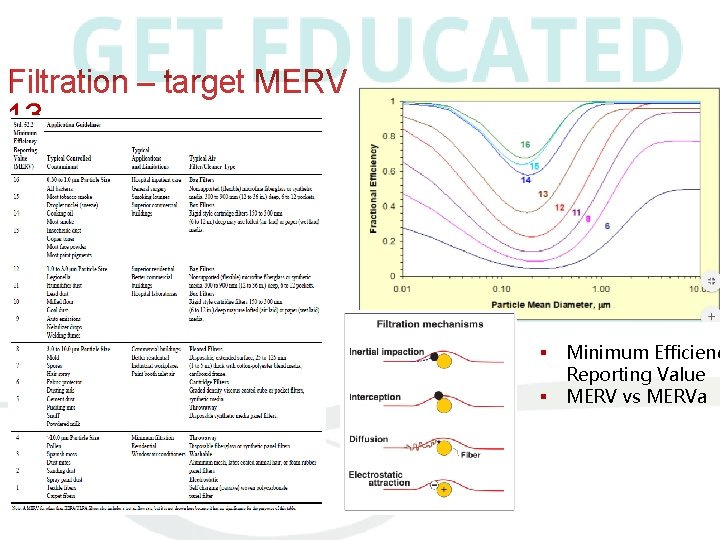 Reopening our buildings Activities Recommendations 6 Step Plan