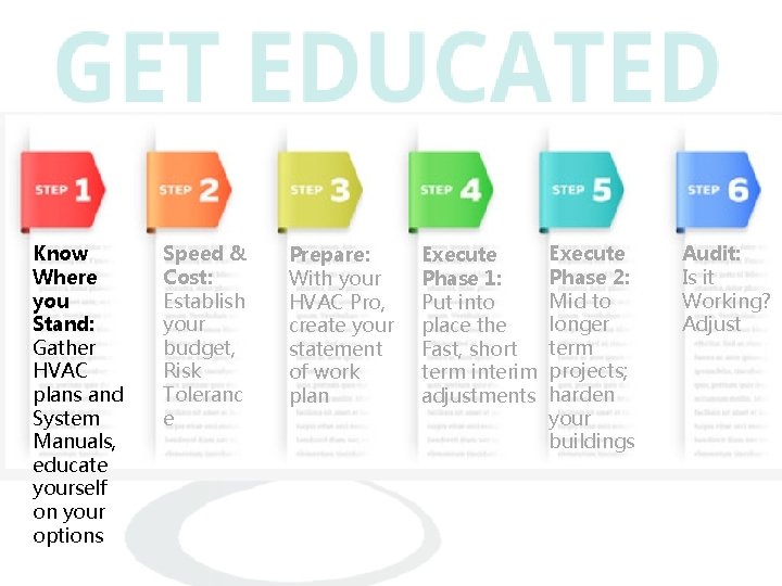 Reopening our buildings Activities Recommendations 6 Step Plan