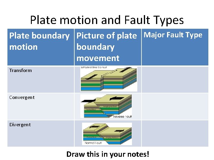 Bell ringerWhat is formed when subduction happens Answer