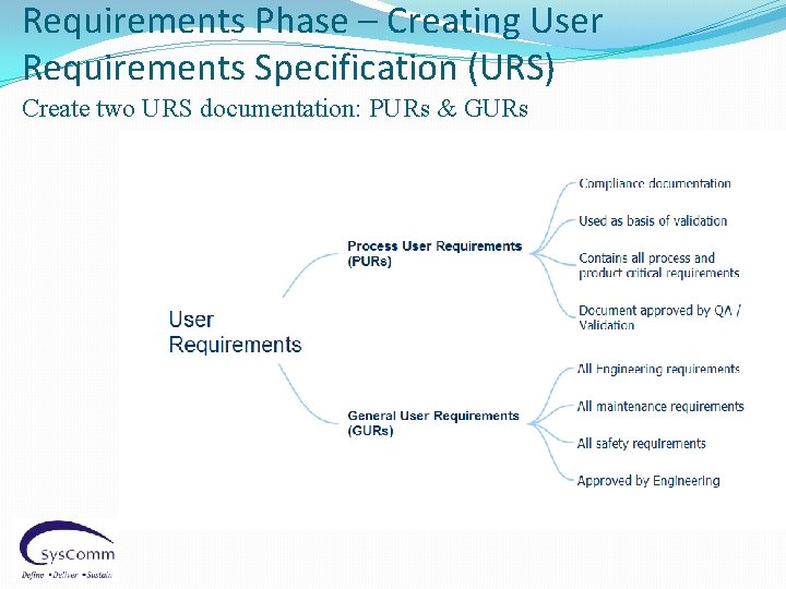 Managing equipment validation using ASTM approach for optimum