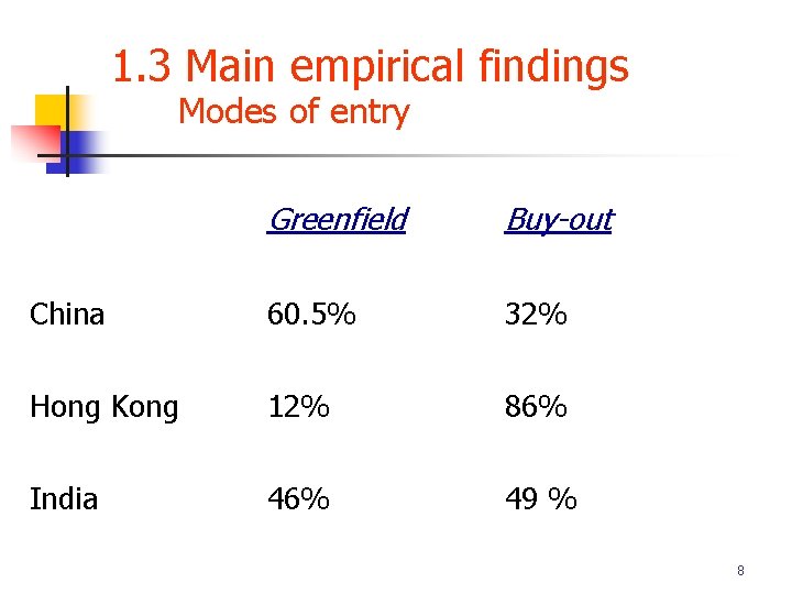 Characteristics and Impacts of the arrival of Chinese