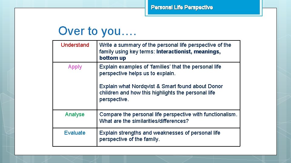AQA A Level Sociology Personal Life Perspective of