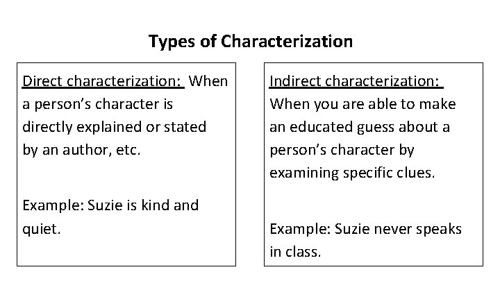 Types of Characterization Direct characterization When a persons