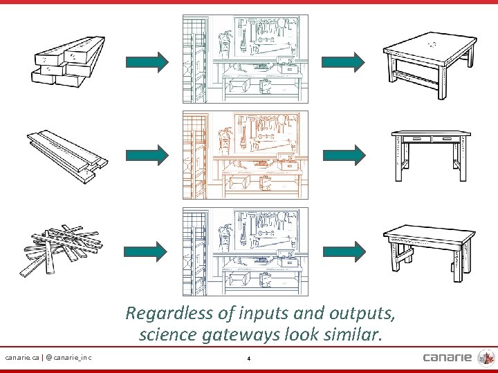 Reusable Research Software at a National Level An