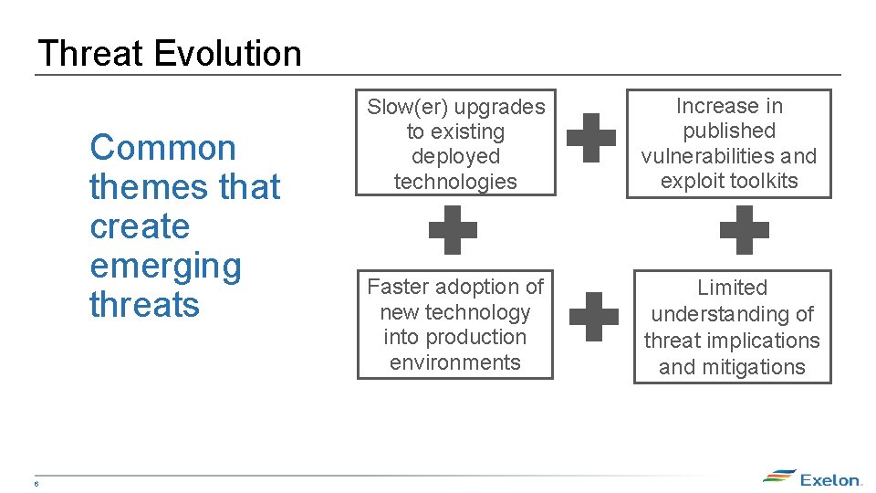 Best Practices in Cyber Security Maggy Powell Senior