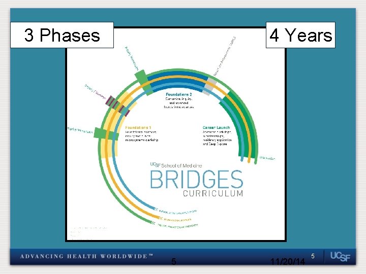 Update on the UCSF Bridges Curriculum Susan Masters