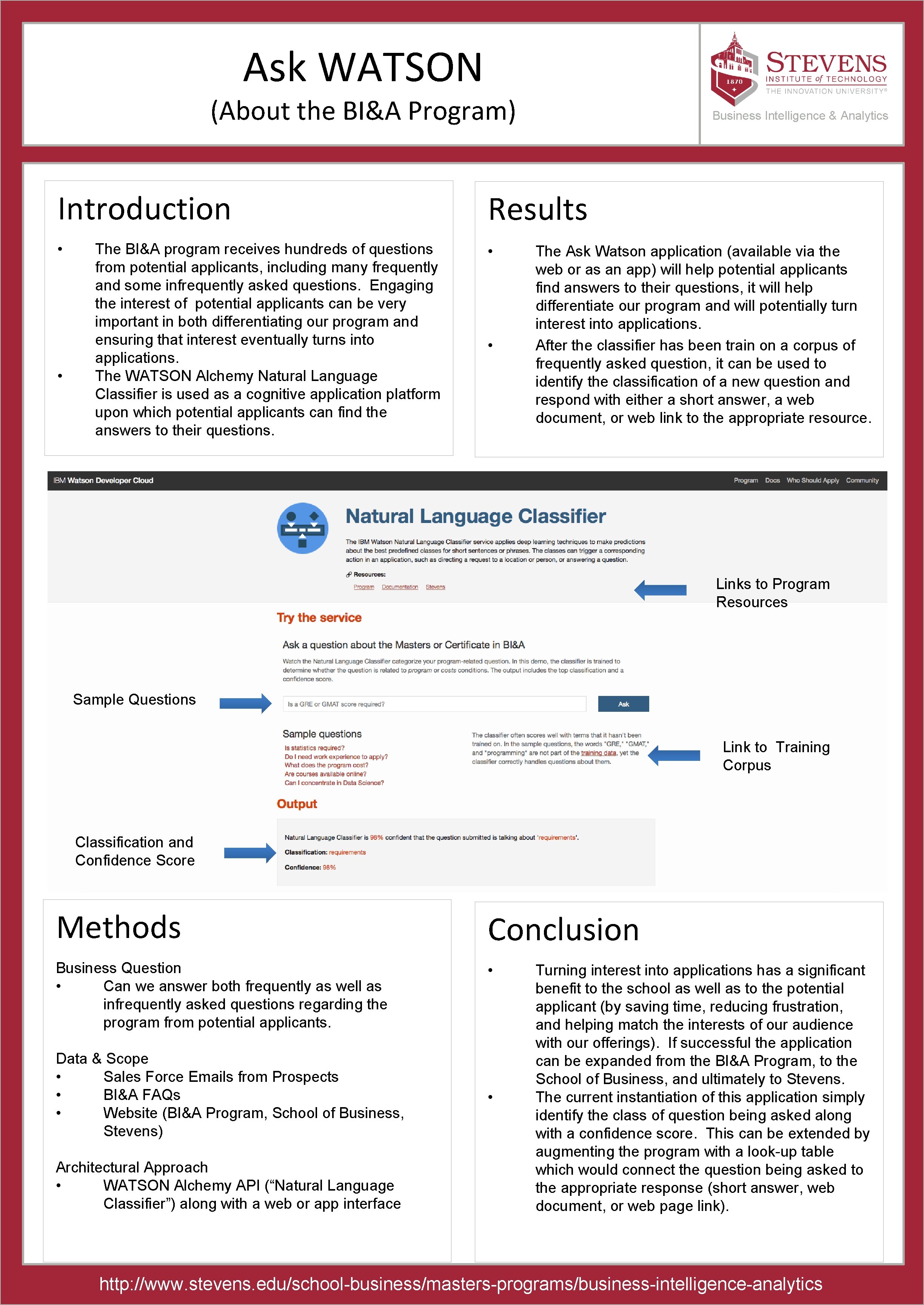 Ask WATSON About the BIA Program Business Intelligence