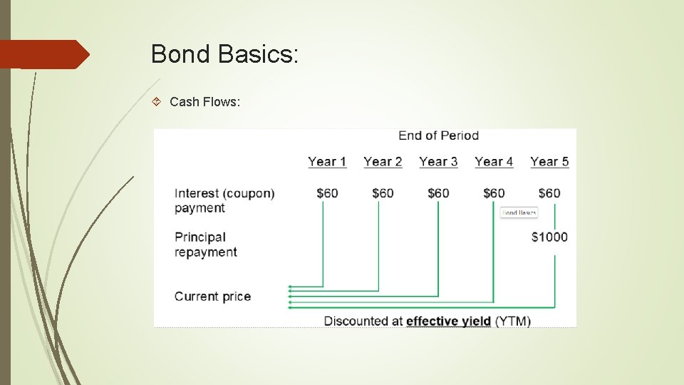 Mutual Fund Management of Bond Funds Overview Bond