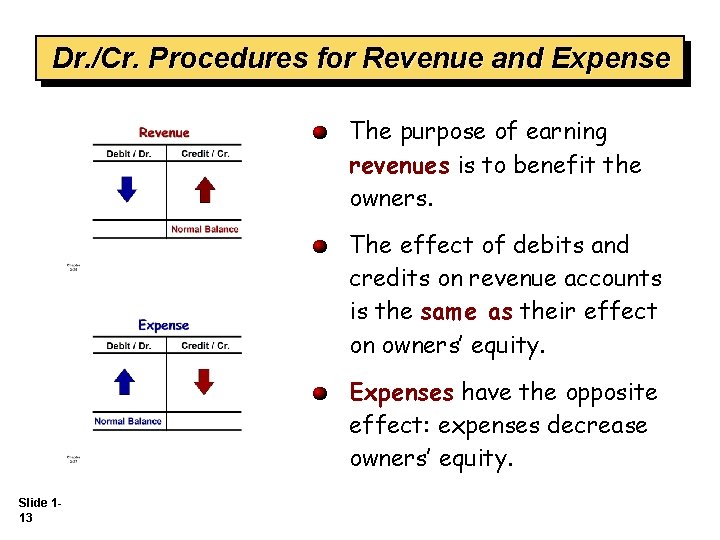 Chapter 2 Principles of Accounting Analyzing Business Transactions