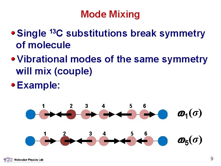 First Observation of a Vibrational Fundamental of Si
