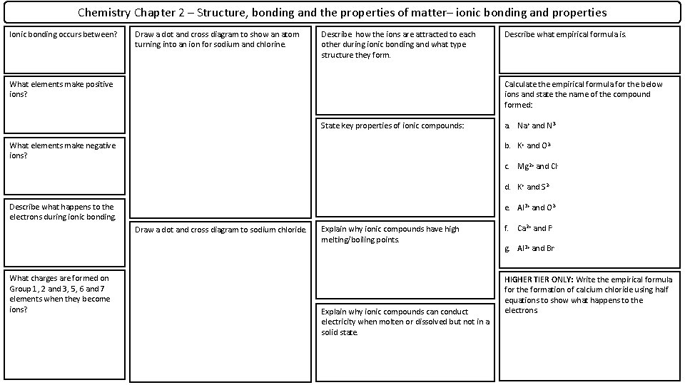 Chemistry Chapter 2 Structure bonding and the properties