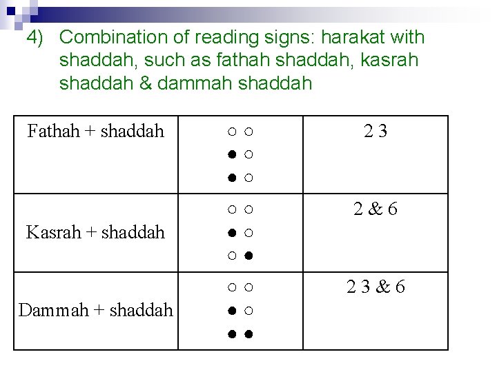 Application of Braille in Quranic and Sunnah Studies