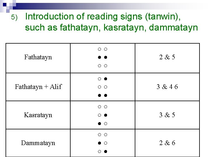 Application of Braille in Quranic and Sunnah Studies