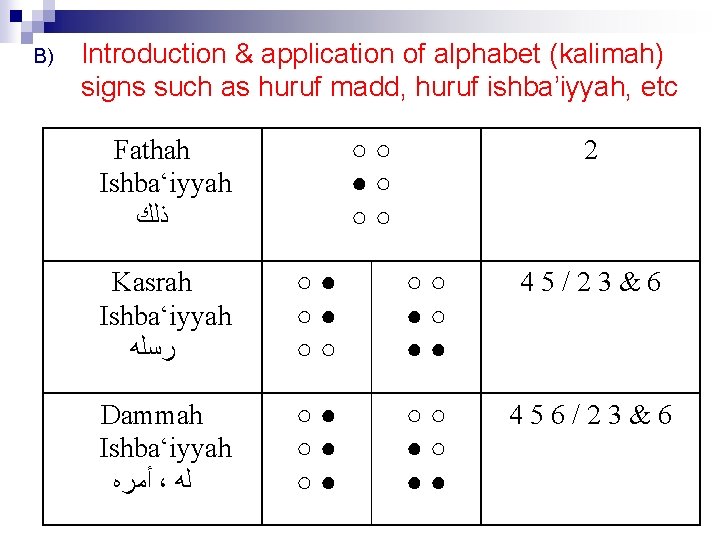Application of Braille in Quranic and Sunnah Studies