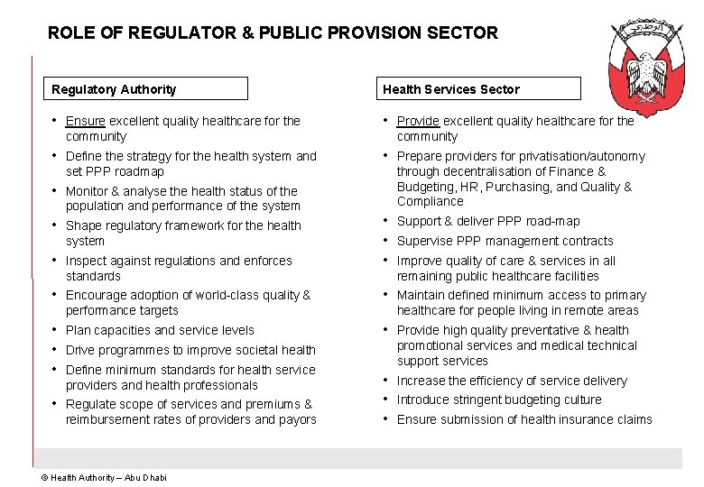 Vision Mission Values of the Health Authority Abu