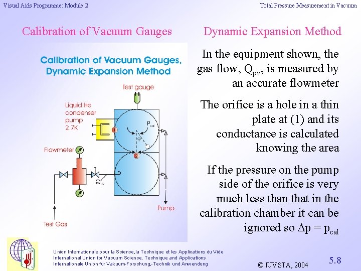 Visual Aids Programme Module 2 Total Pressure Measurement