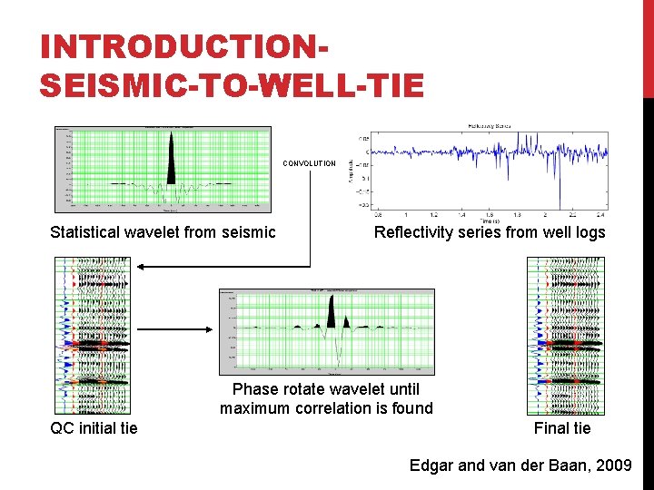 WAVELET PHASE ESTIMATION WITHOUT ACCURATE TIMEDEPTH CONVERSION JIANGBO