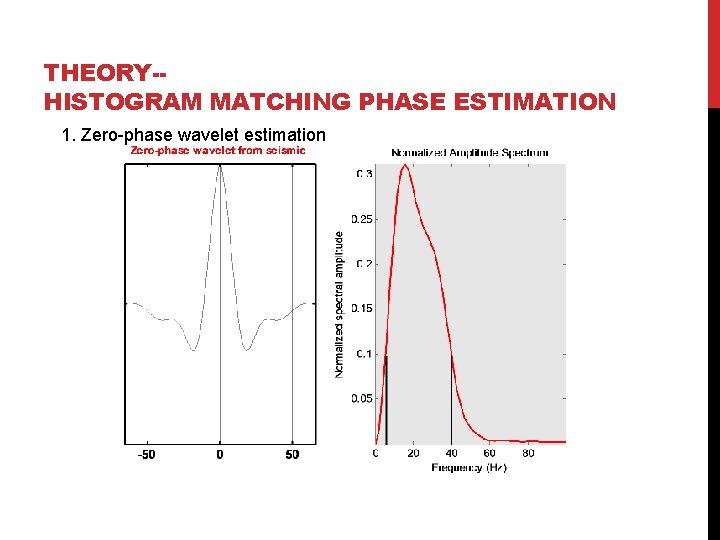 WAVELET PHASE ESTIMATION WITHOUT ACCURATE TIMEDEPTH CONVERSION JIANGBO