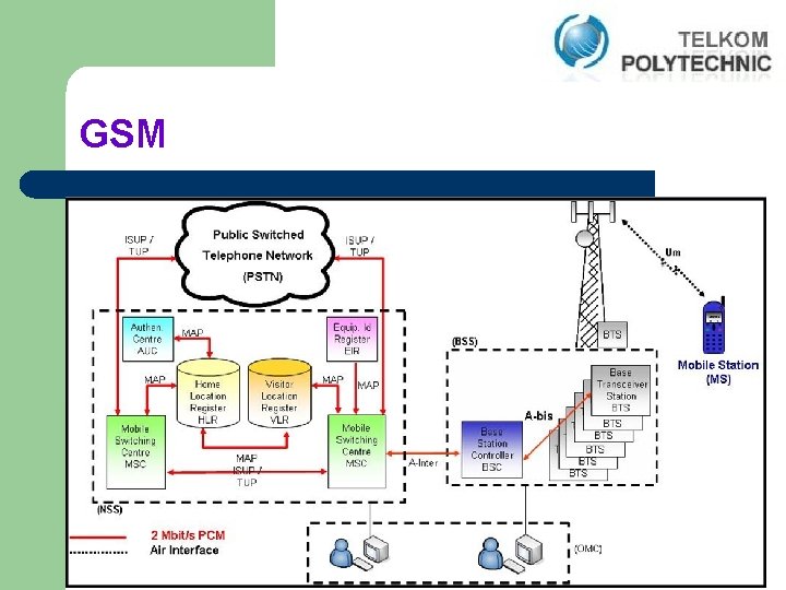 SISTEM KOMUNIKASI BERGERAK Sistem Telekomunikasi Pertemuan ke9 Overview
