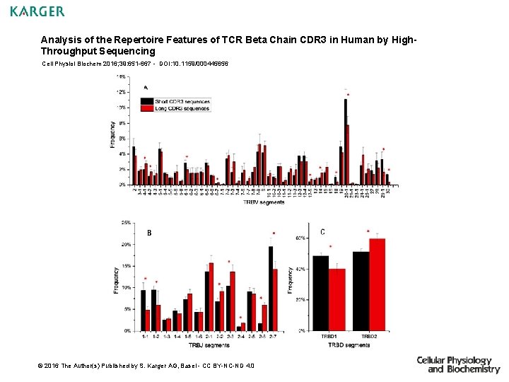 Analysis of the Repertoire Features of TCR Beta
