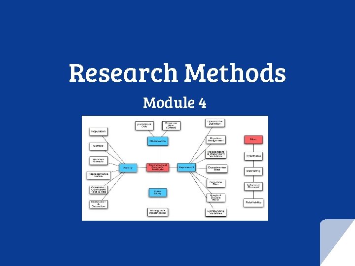 Research Methods Module 4 The Four Goals of