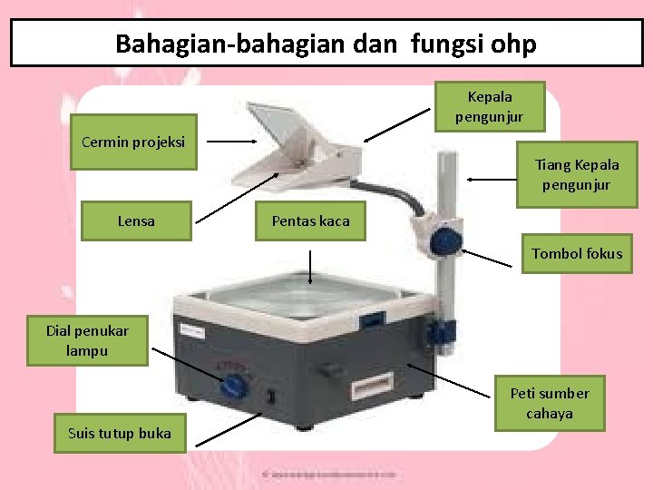 EDU 3105 OHP dan transparensi Abdul Rahman bin